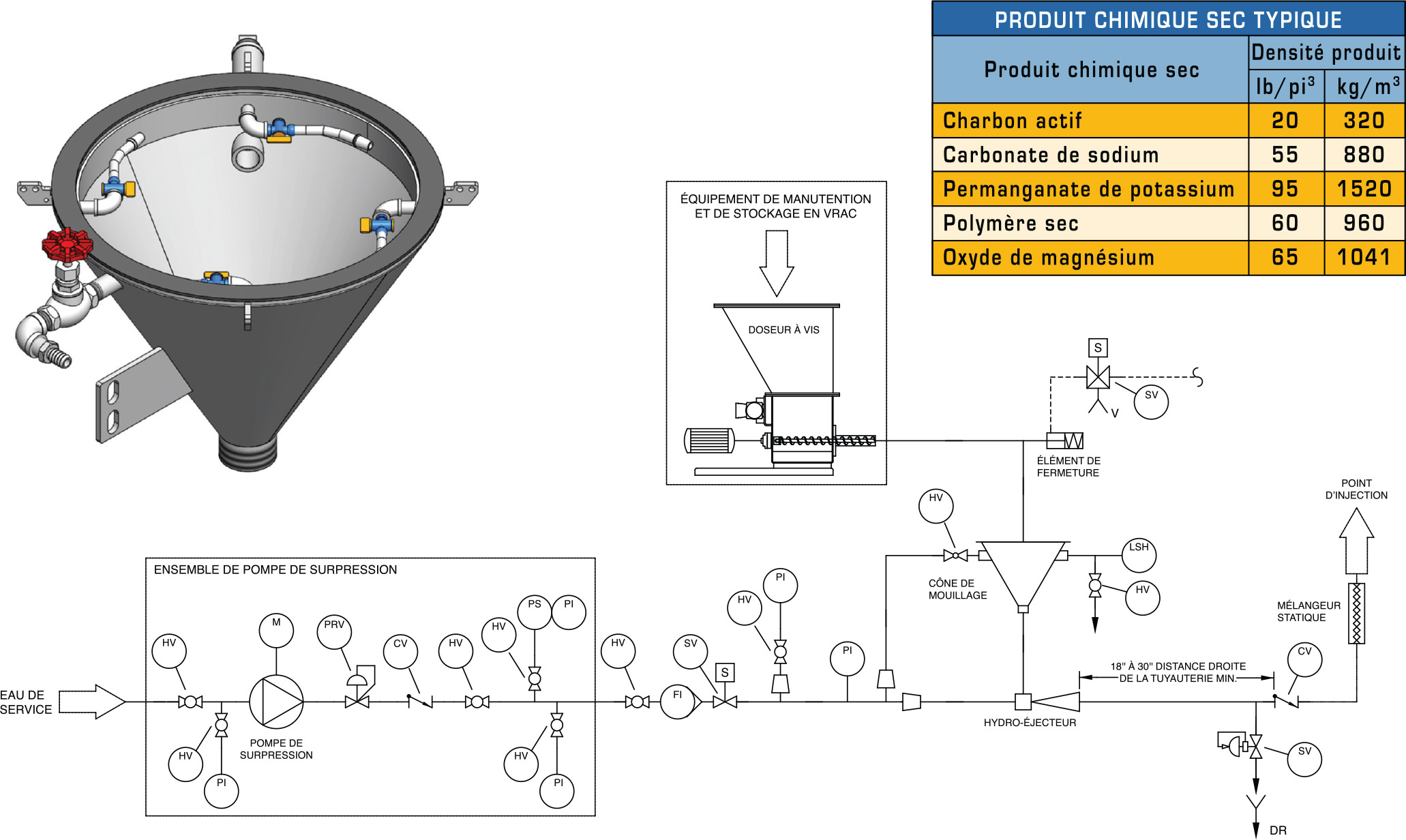 Système d'injection directe